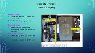 VANDE BHARAT BRAKE SYSTEM VERY IMPORTANT | PPT