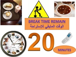 Training Break timer | PPT