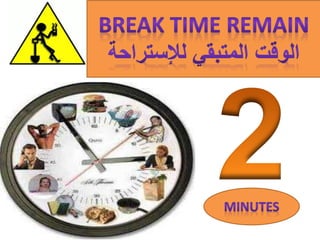 Training Break timer | PPT
