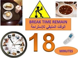Training Break timer | PPT
