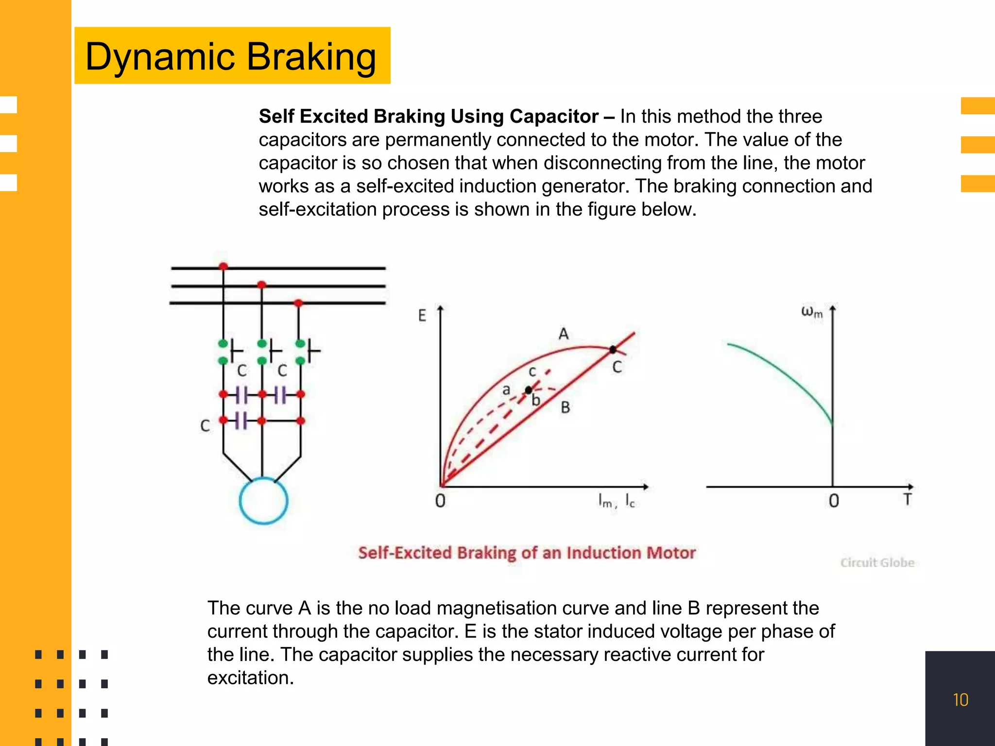 Braking methods of induction motor | PPTX