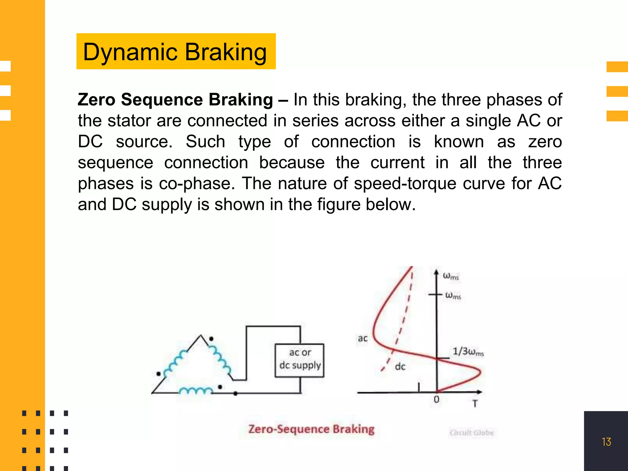 Braking methods of induction motor | PPTX