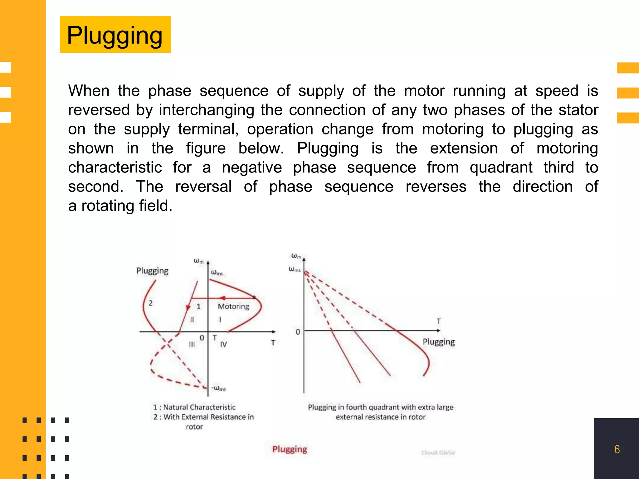 Braking methods of induction motor | PPTX