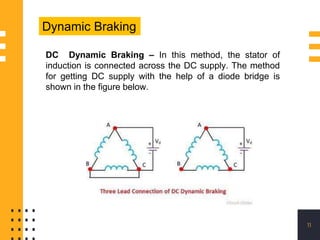 Braking methods of induction motor | PPTX