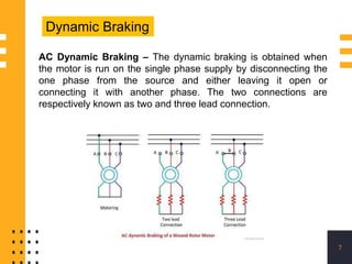 Braking methods of induction motor | PPTX