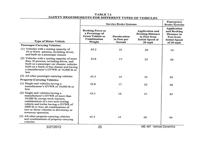 Braking performance 4 | PDF