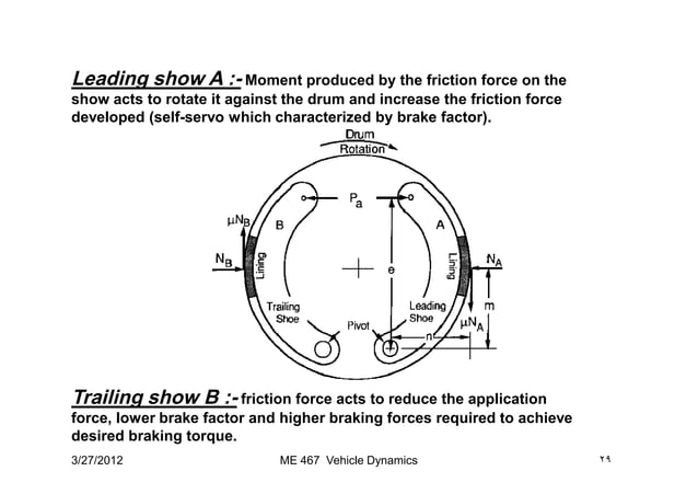 Braking performance 4 | PDF