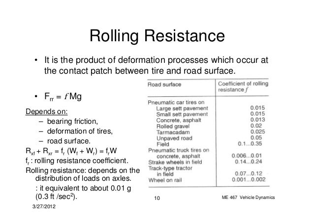 Braking performance 4