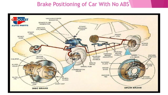 Braking system | PPT