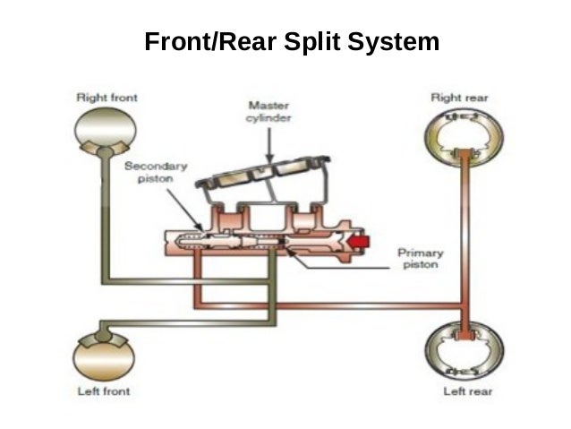 Braking system