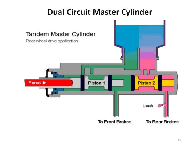 Unduh Line Dual Braking System Diagram Examples - downhload