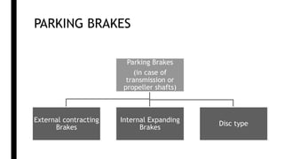 Braking System.pptx