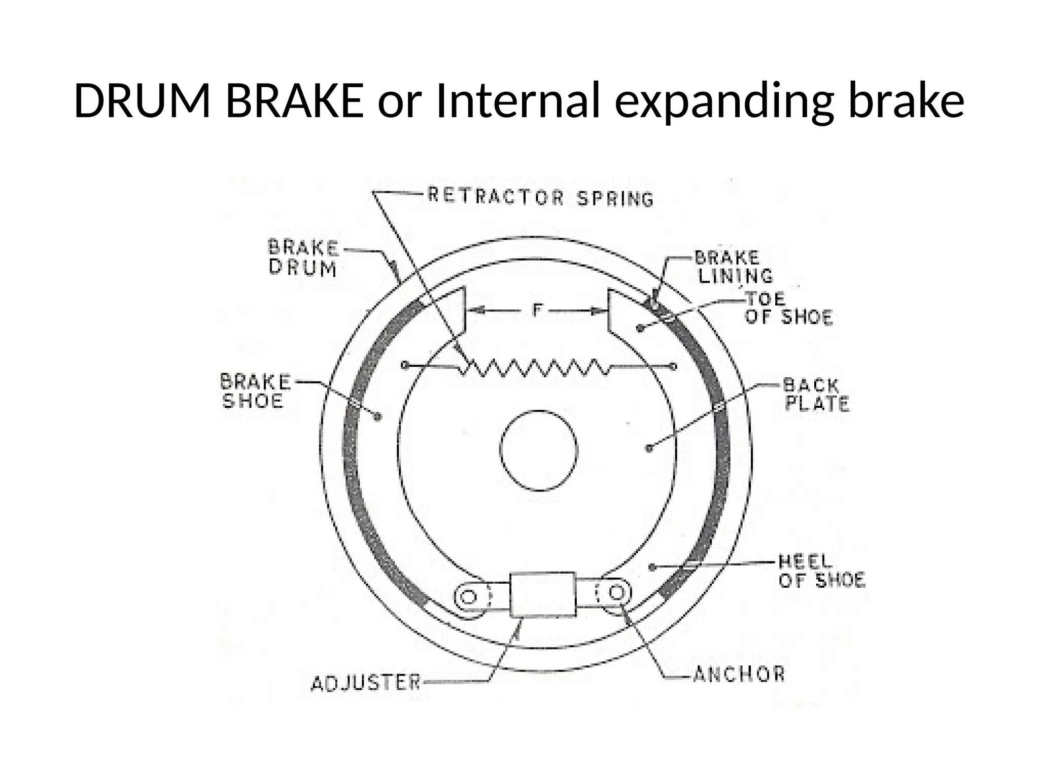 Braking system.pptx....Braking system.pptx