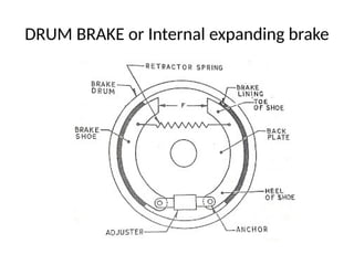 Braking system.pptx....Braking system.pptx