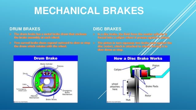 Automobile Brake System