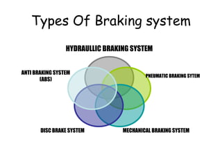 Braking systems.ppt