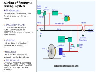 Braking systems.ppt