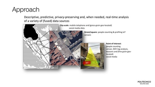 Available Data Science M.Sc. Thesis Proposals | PPT