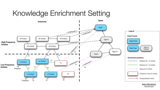 Available Data Science M.Sc. Thesis Proposals | PPT