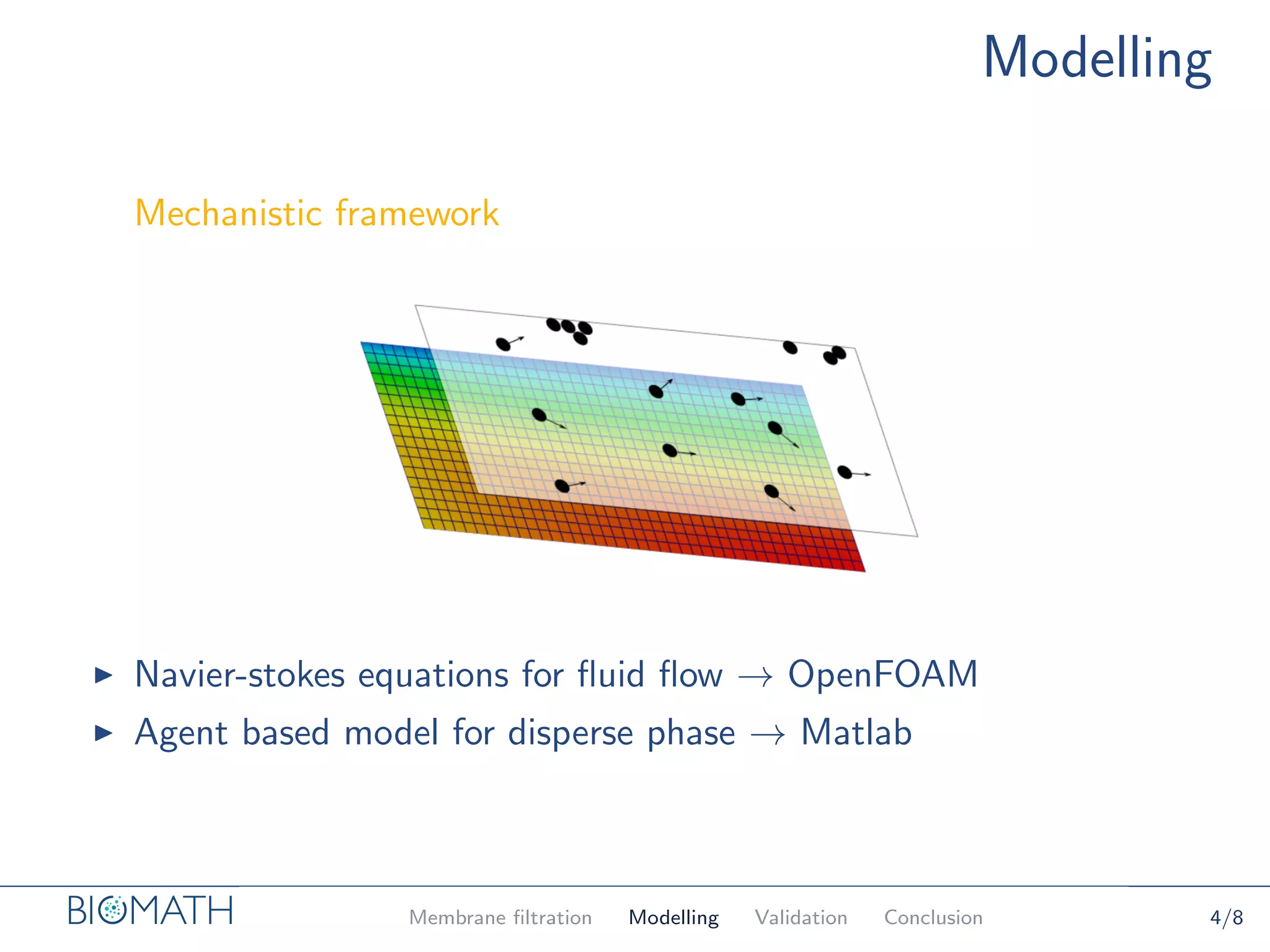 Modelling of filter cake formation in filtration processes | PDF