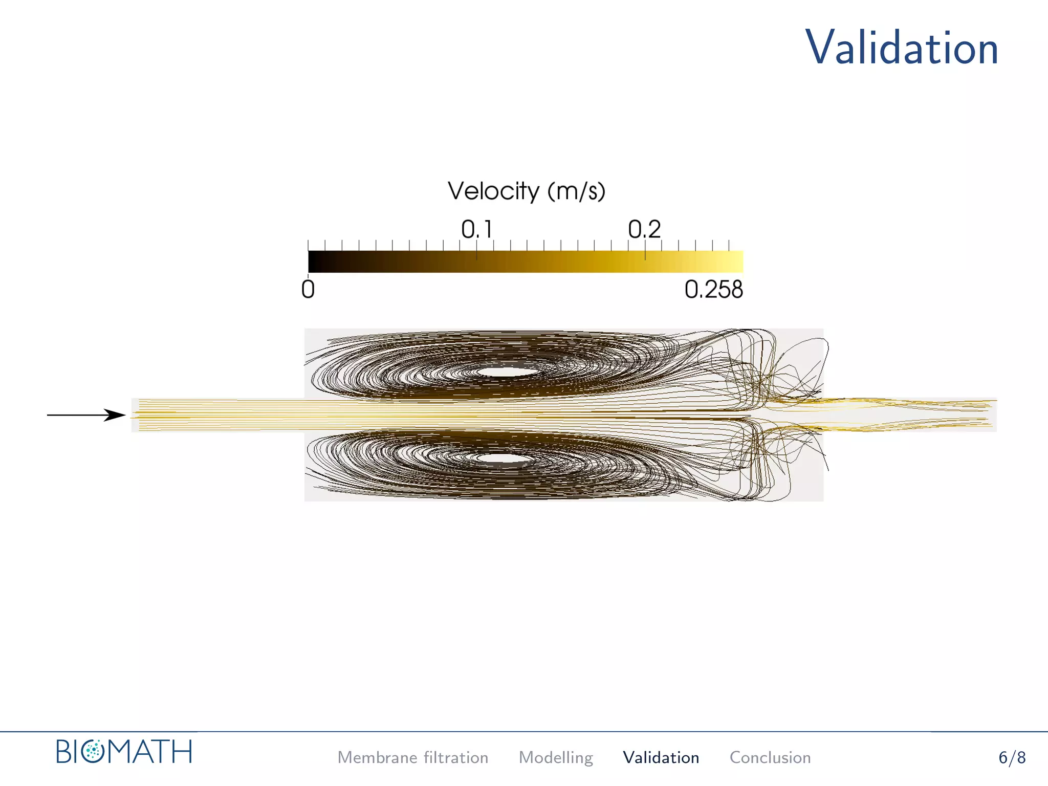 Modelling Of Filter Cake Formation In Filtration Processes Pdf