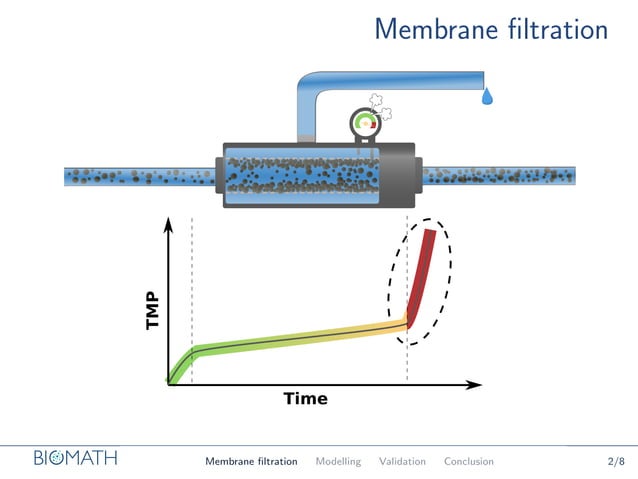 Modelling of filter cake formation in filtration processes | PPT