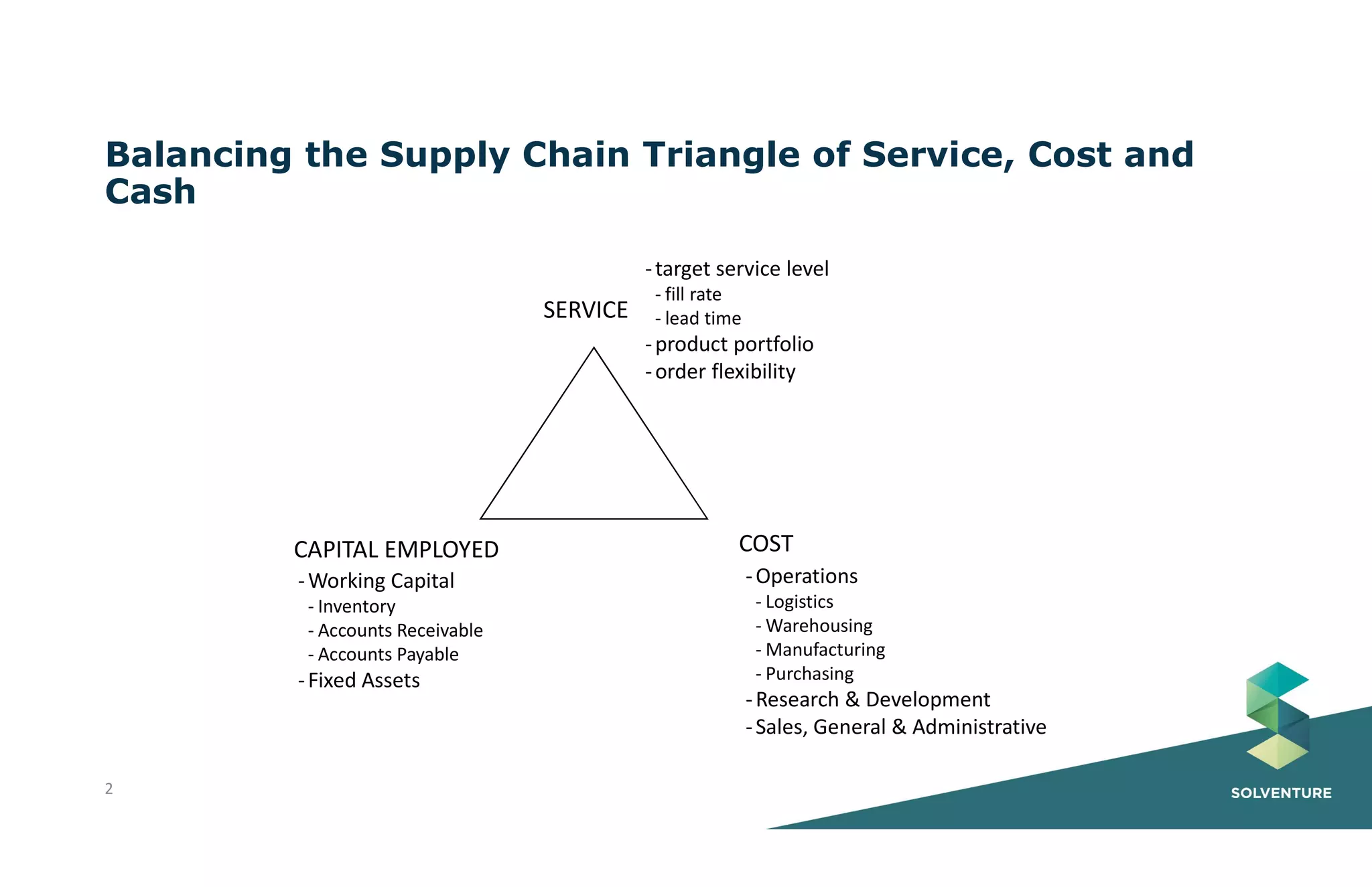 Bram Desmet - Vlerick & Solventure | PDF