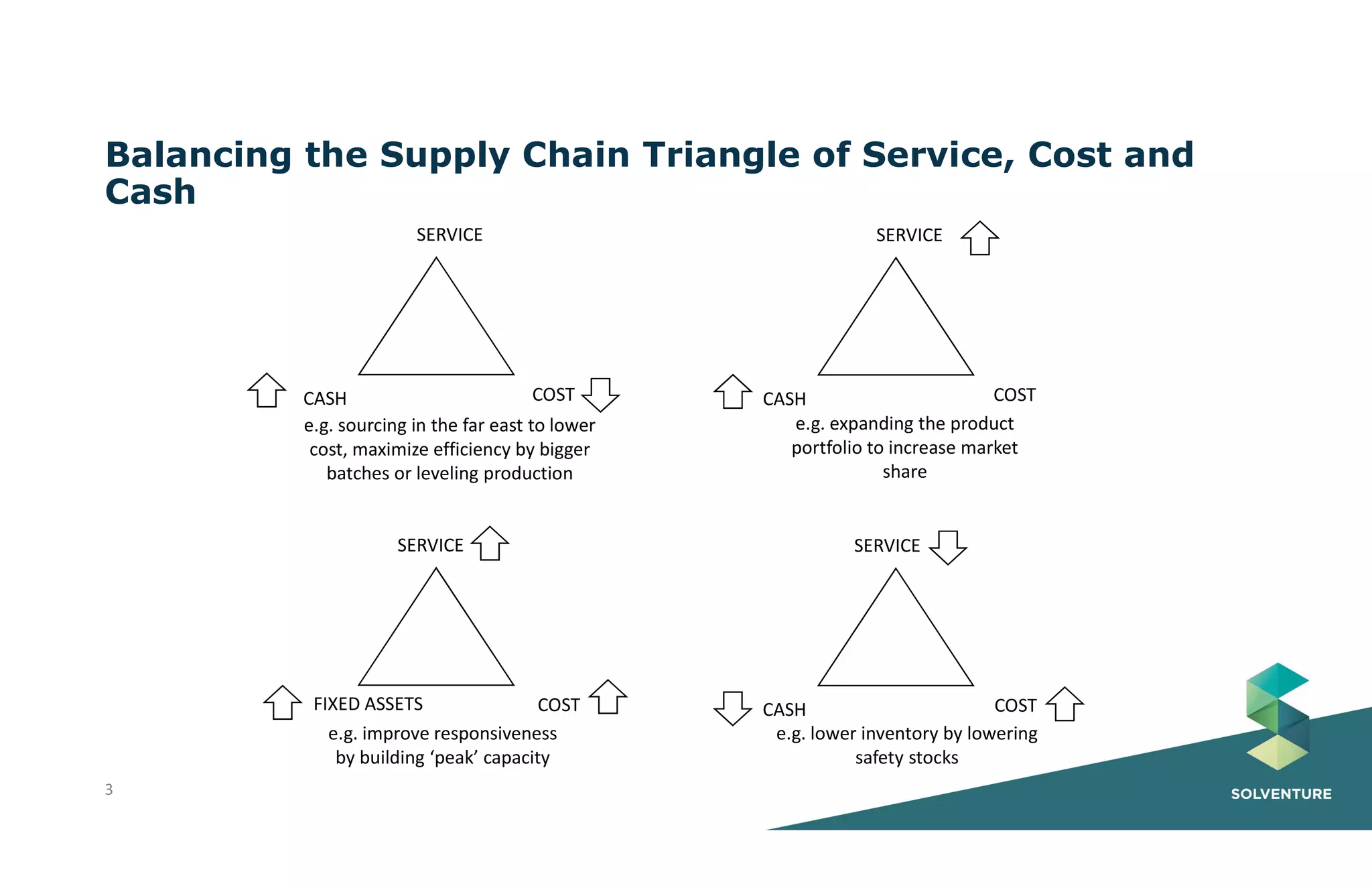 Bram Desmet - Vlerick & Solventure | PDF