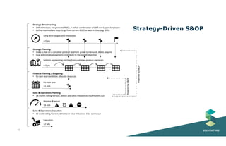 Bram Desmet - Vlerick & Solventure | PDF