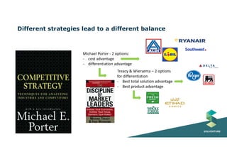 Bram Desmet - Vlerick & Solventure | PDF