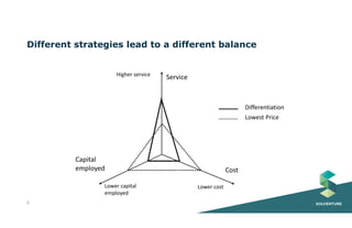 Bram Desmet - Vlerick & Solventure | PDF