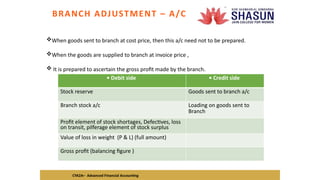 Branch Accounting Presentation for under graduate | PPTX
