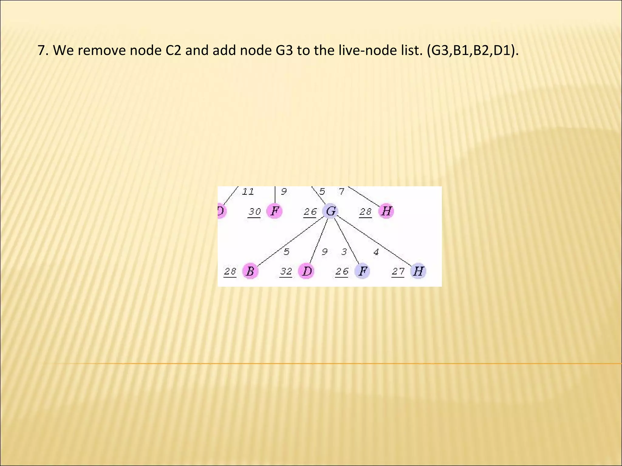 Branch and bound | PPT