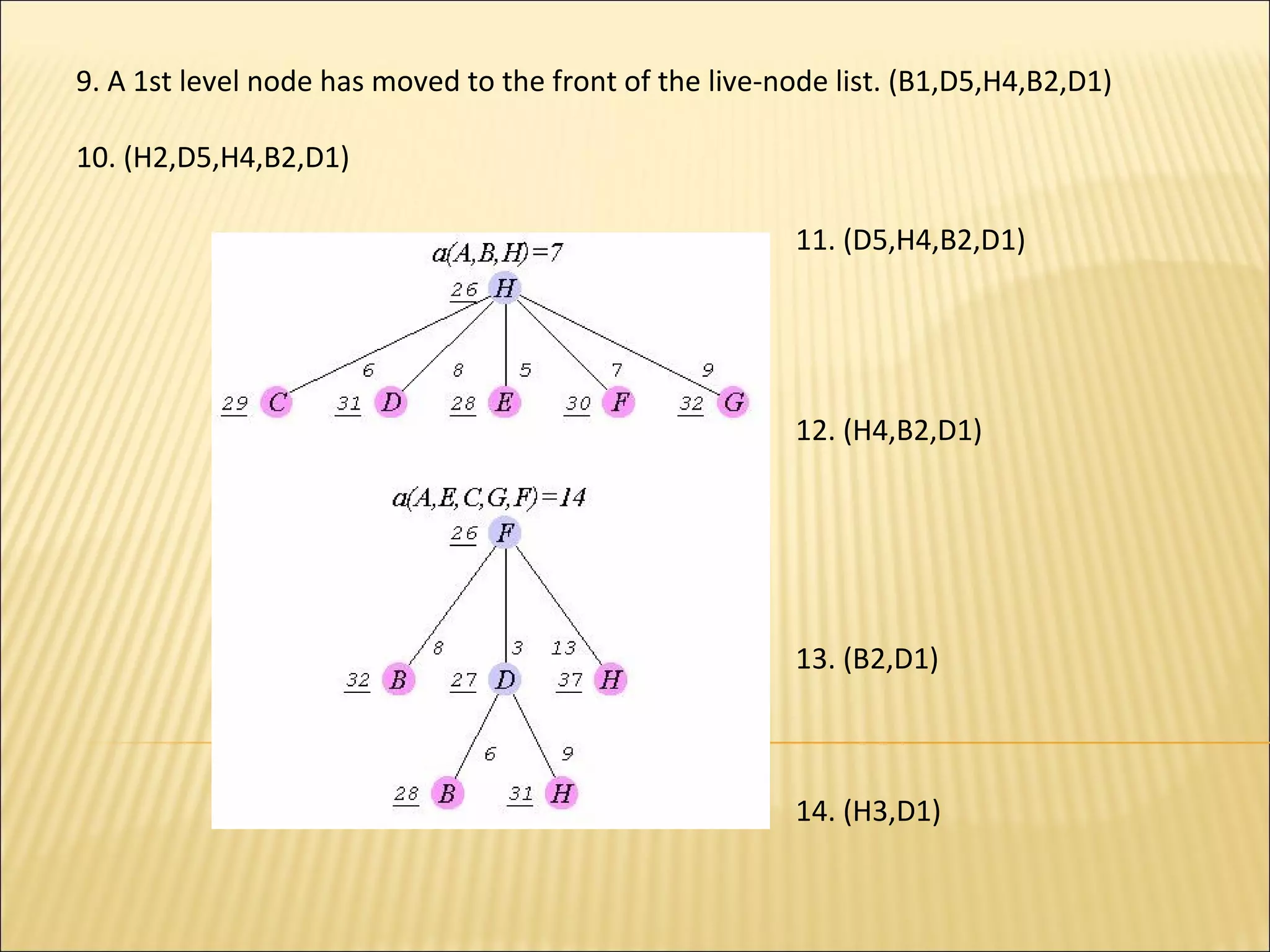 Branch and bound | PPT
