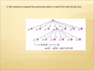 Branch and bound | PPT