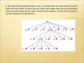 Branch and bound | PPT