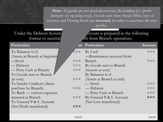 Branch accounting | PPT