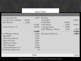 Branch accounting | PPT