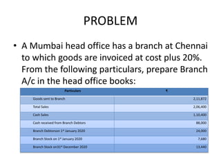 BRANCH ACCOUNTING INTRODUCTION WITH PRACTICAL PROBLEM | PPT