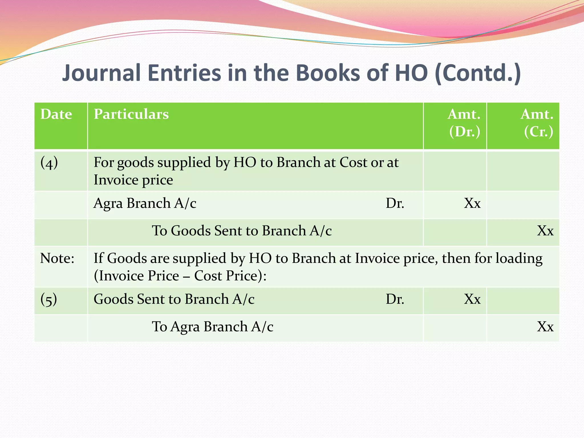 Branch accounting debtors method | PPTX