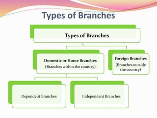 Branch accounting debtors method | PPTX