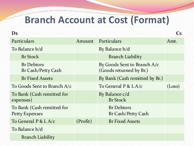 Branch accounting debtors method