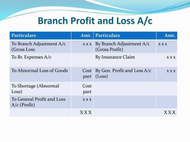 Branch accounting stock and debtors method | PPTX