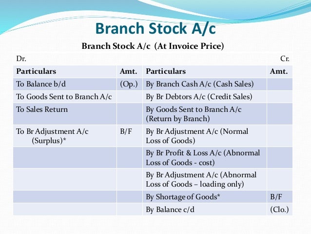 Branch accounting stock and debtors method