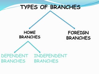 Branch accounting | PPT