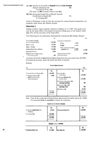 Branch accounts | PDF