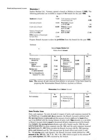 Branch accounts | PDF