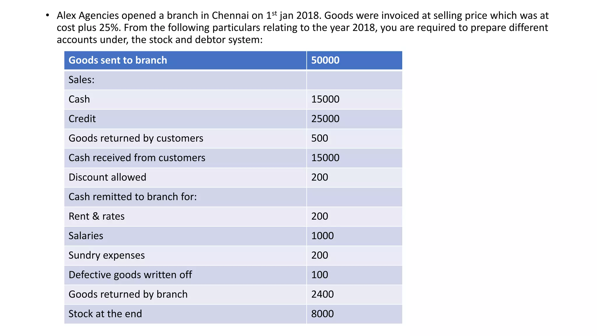 BRANCH ACCOUNTS.pptx