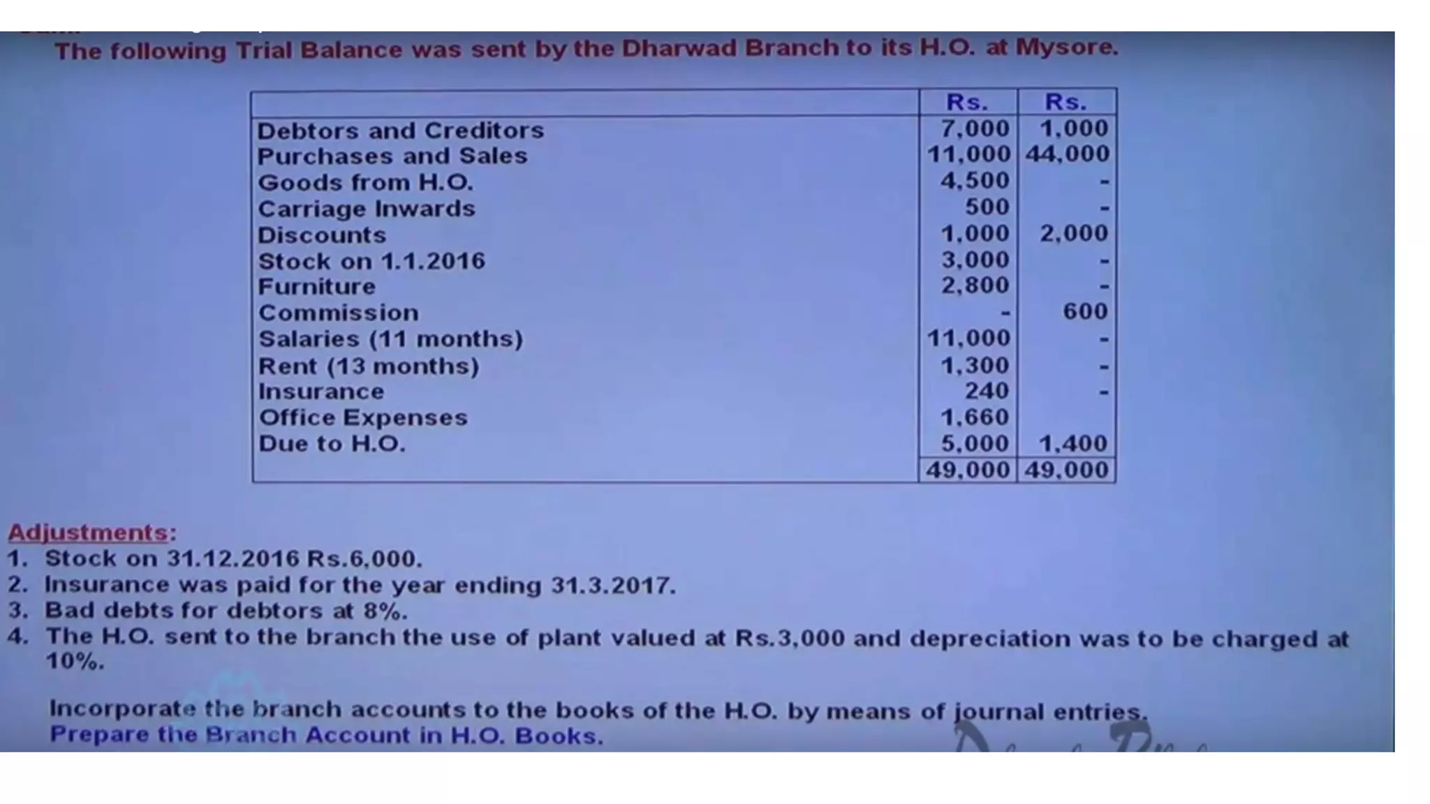 BRANCH ACCOUNTS.pptx