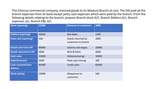 BRANCH ACCOUNTS.pptx